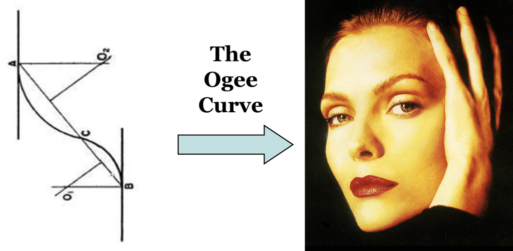 Facelift Artistry | Best Facelift Surgeon London UK | Rajiv Grover